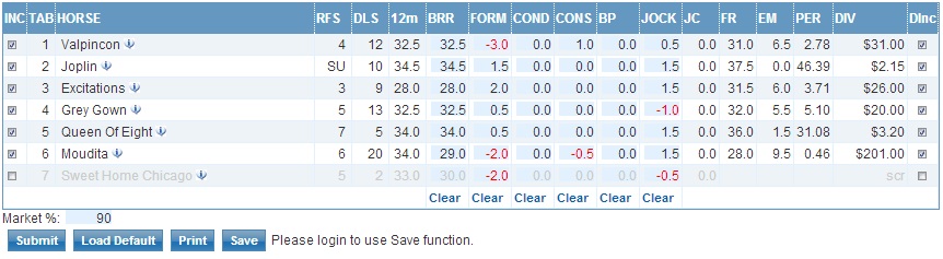 Racing And Sports - Form Guide Explanation