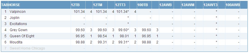 Racing And Sports - Form Guide Explanation