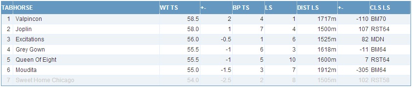 Racing And Sports - Form Guide Explanation