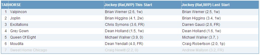 Racing And Sports - Form Guide Explanation