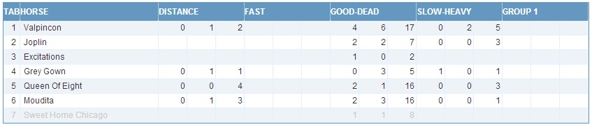 Racing And Sports - Form Guide Explanation