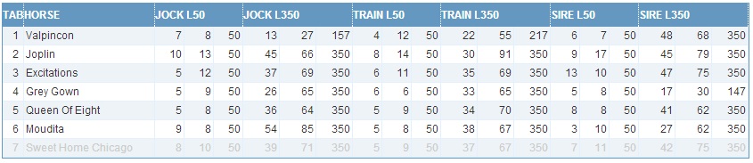 Racing And Sports - Form Guide Explanation