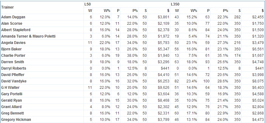 Racing And Sports - Form Guide Explanation